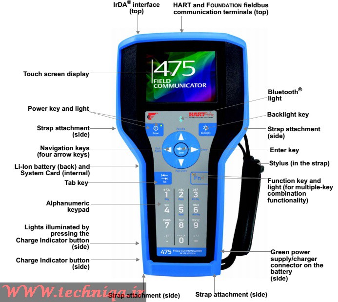 475 Field Communicator